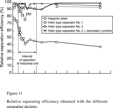 Figure 1 From Improvements Of Ebullated Bed Technology For Upgrading