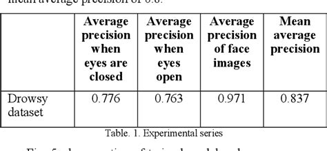 Figure 4 From Vision Based Driver Drowsiness Detection Using Deep