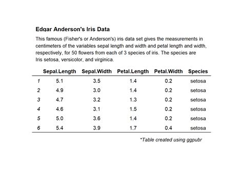 R语言 Ggpubr包让数据可视化更加优雅 大邓和他的python