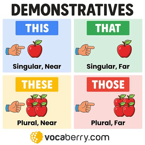 Demonstrative Pronoun