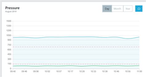 Angularjs Alert Message On Click Input Radio Stack Overflow