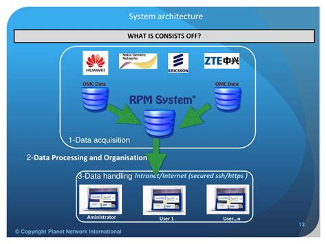 PPT SOLUTIONS FOR ADDRESSING THE COMPLEX QoS CHALLENGE RPM SYSTEM Revolutionary QoS Monitoring
