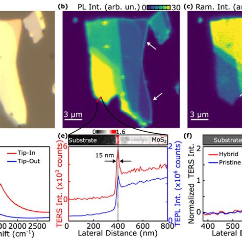 Optical Characterization Of The Hybrid Heterostructure A