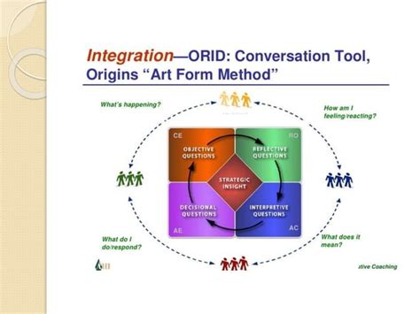Effective Questioning Ppt Effective Questioning Ppt