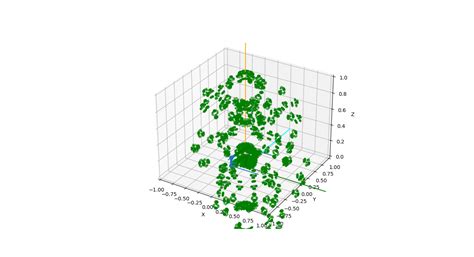 Github Hongnguyen635roboticsarmworkspacesimulation A Simulation That Plots Possible