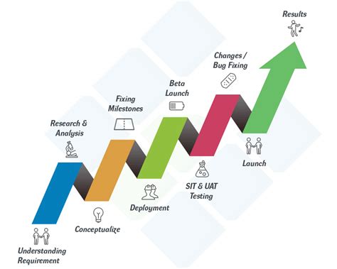 Wordpress Customization Process Rwordpress