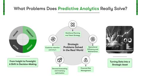 How Predictive Analytics Works Models Algorithms And Use Cases