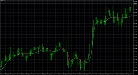 Fx With Mt5 Mt5 Indicator Images 20