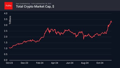 Forex Crypto Market Deepens Correction Crypto Review