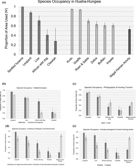 The Society For Conservation Biology