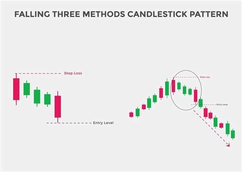 Falling Three Methods Candlestick Pattern Falling Three Methods