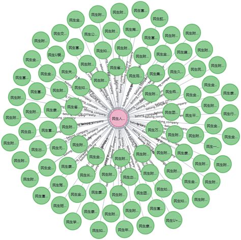 【学习笔记】构建小型保险知识图谱（github项目）github 知识图谱 Csdn博客