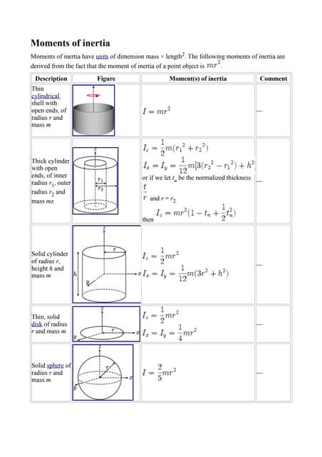 Inertia Formulas Pdf