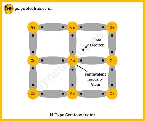 What Is N Type Semiconductor Definition Formation New Topic [2024