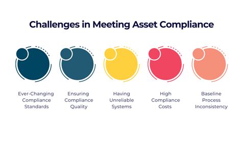 How To Using An Asset Tracker App For Your Business