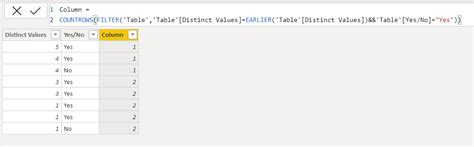 Solved Count Of Occurrences Of Distinct Value A For Disti