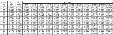 Figure 5 From Towards An Improved Agma Accuracy Classification System