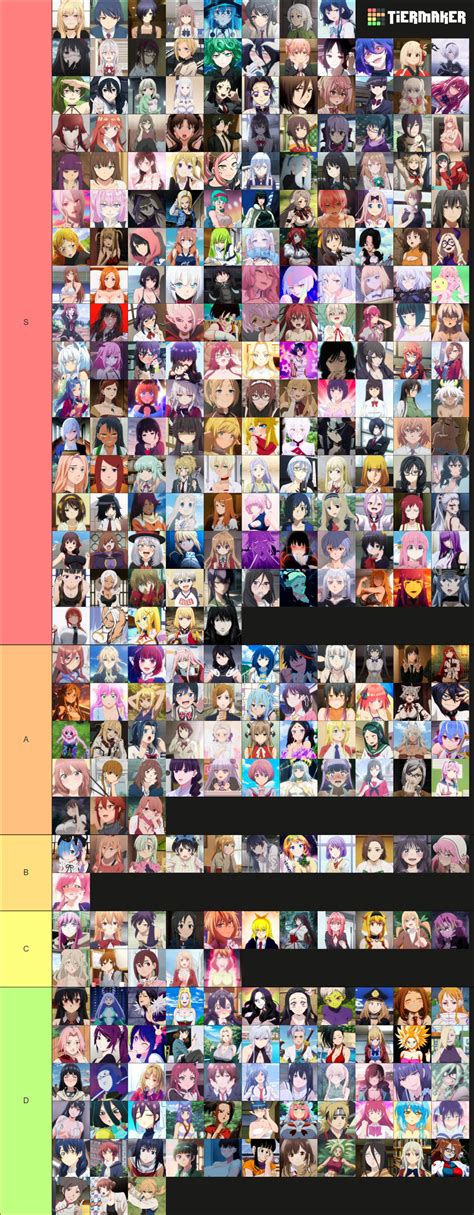 Best Anime Waifus 2025 Tier List Community Rankings Tiermaker
