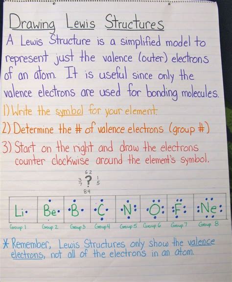 Lewis Dot Diagram Worksheet Drawing Lewis Structures Chart