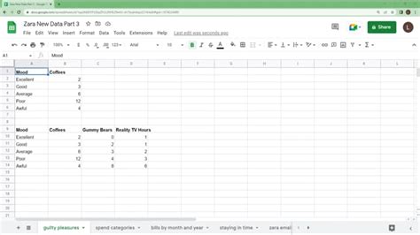 Create Appropriate Visualizations For Different Scenarios Improve Your Data Literacy