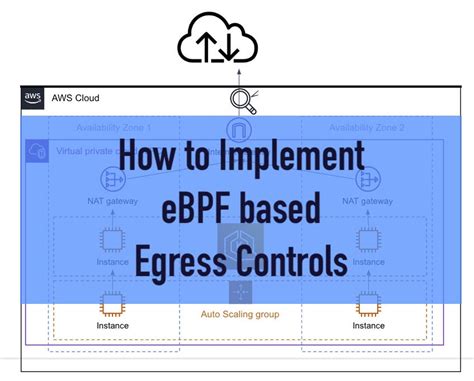 abhishek singh on linkedin egress filtering with ebpf firewall