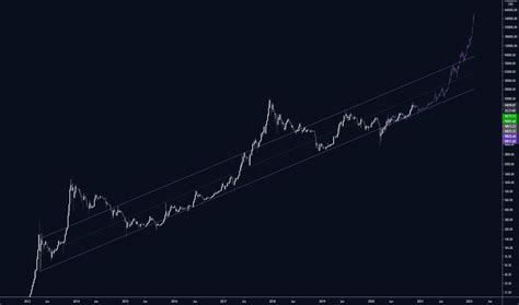 Btc Logarithmic Bitcoin Log Scale Graph Institutions Mark The Value Btc Logarithmic Bitcoin Log Scale Graph Institutions Mark The Value