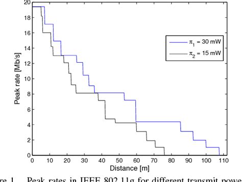 Figure 1 From Joint Power Delay Minimization In Green Wireless Access Networks Semantic Scholar