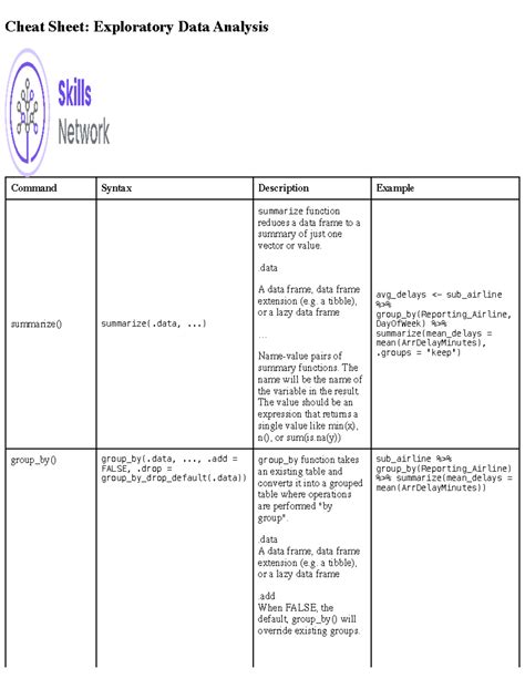 Cheat Sheet Exploratory Data Analysis Cheat Sheet Exploratory Data