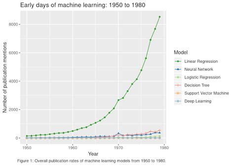 如何选择多元非线性回归模型？ 知乎