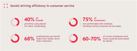 Genai In Banking Top 7 Innovative Applications