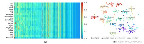 few shot object detection via feature reweighting【阅读笔记】【小样本目标检测】 基于元学习的小样本钢丝绳表面损伤目标检测 csdn博客