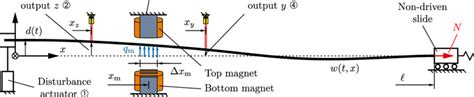Experimental Test Rig Download Scientific Diagram