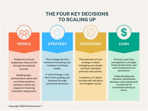 What Is The Scaling Up Methodology Performance 7 Global What Is The Scaling Up Methodology Performance 7 Global