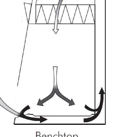 Pdf Nsf 49 2016 Biosafety Cabinetry Design Construction