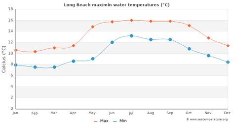 Long Beach Wa Weather Forecast