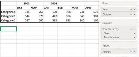 Sparkline On A Matrix With Monthly Columns Microsoft Fabric Community