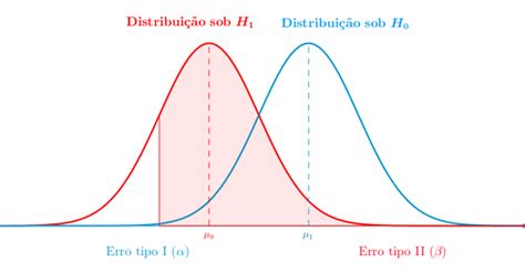 Calculate Standard Deviation And Variance In Python By Edwin Tan Python In Plain English