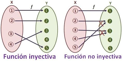 Tipos De Funciones