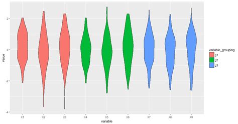 R Ggplot Violin Plot Specify Different Colours By Group Stack