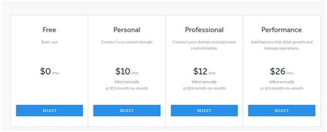 We Put Weebly Vs Squarespace To The Test See Our Winner
