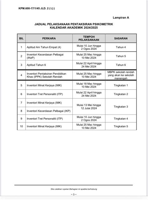 Penataran Pentaksiran Psikometriksekolah Rendah Daerah At Emaze
