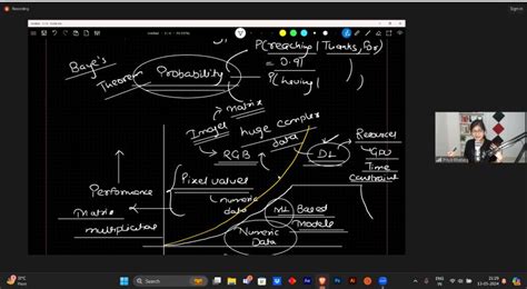 Mayank Pratap Singh On Linkedin Machinelearning Datascience Algorithms Continuouslearning