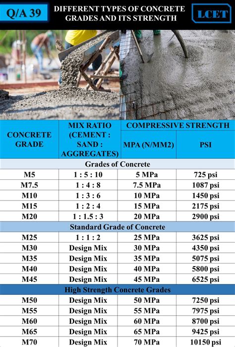 What Are The Different Types Of Concrete At Mary Bilbo Blog