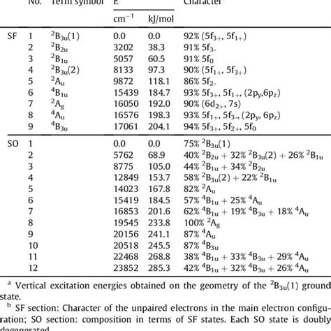 The Unit Cell Of Pristine Uranium Dioxide Uo2 Fluorite Structure