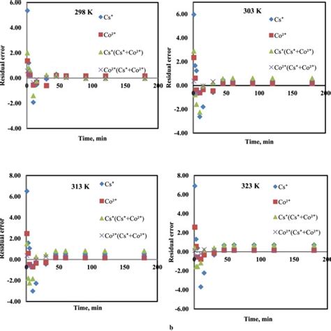 A Xrd Of Nano Cryptomelane B Identified Crystalline Structure
