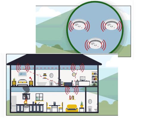 Interconnected Smoke Alarms Cfa Country Fire Authority