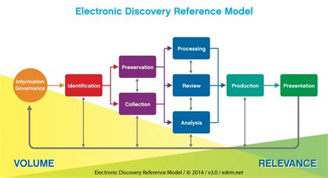 Overview Edrm