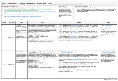 Year 1 Multiplication And Division White Rose Week 1 Block 1