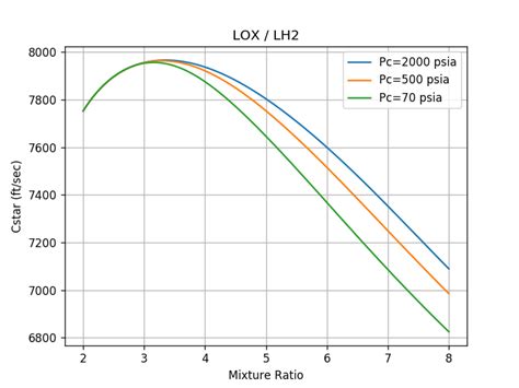 plot examples — rocketcea v1 2 1 documentation
