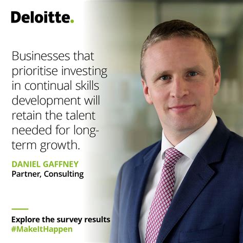 Deloitte On Linkedin Cfo Survey 2023 Deloitte Ireland